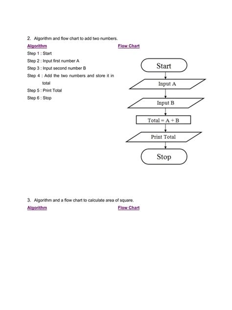 Lec14 Principles Of Programming Flow Charts Illustrations Through Examples Pdf A4agriculture