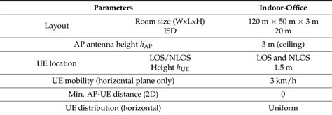 table 2 from system level assessment of low complexity hybrid precoding