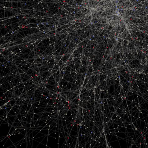 Dictionary Graph Kaggle