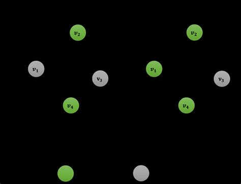 Node Activation In Linear Threshold Model Download Scientific Diagram