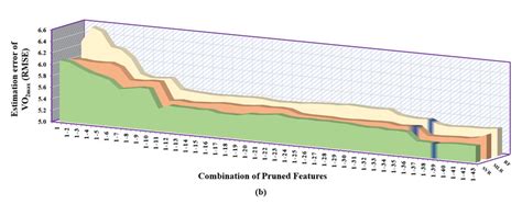 Error Plot Depicting The Performance Of Regression Models MLR RF Download Scientific Diagram