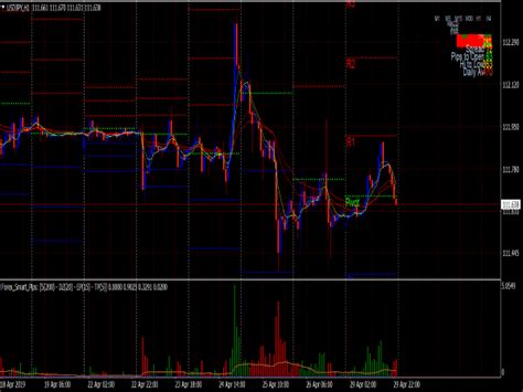 Show Pips Indicator Mql5 ⋆ Top Mt5 Indicators Mq5 And Ex5 ⋆ Best