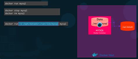 Docker For Dummies Docker Tutorial Docker For Dummies Docker Tutorial