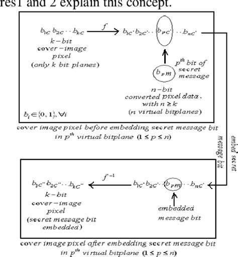 Figure 1 From An Lsb Data Hiding Technique Using Prime Numbers Semantic Scholar