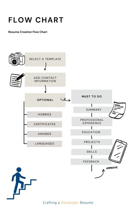 Talha Tariq On Linkedin Hiring Resumewriting Webdev