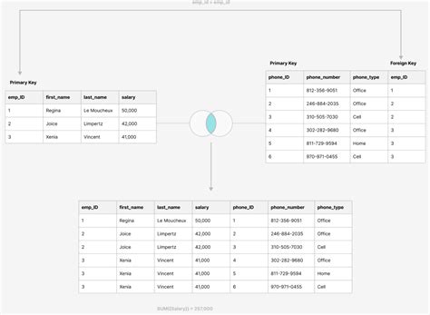 Tableau Relationships Vs Joins The Tableau Data Model