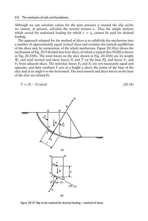 Limit Equilibrium Method