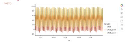 GitHub Lenmunar Module Time Series Forecasting