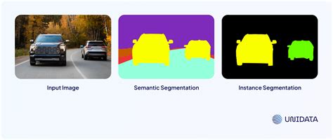 Panoptic Segmentation Data Annotation Guide — Unidata