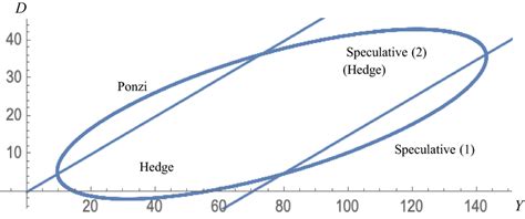 Numerical Simulation System Sa Download Scientific Diagram