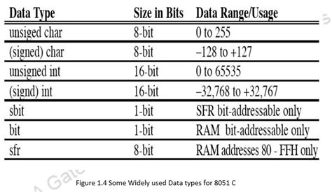 Programming Embedded Systems In C Embedded System