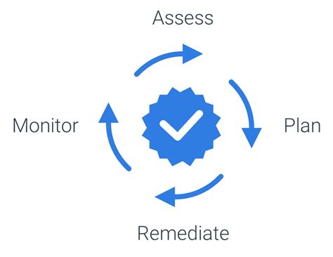 Active Directory Hardening Best Practices Overview And Risk Mitigation