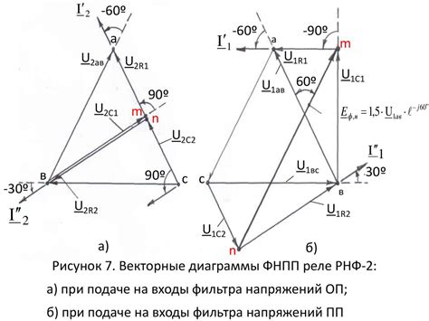 Реле напряжения ОП типа РНФ-1М,РНФ-2. Лекции 21 - презентация онлайн