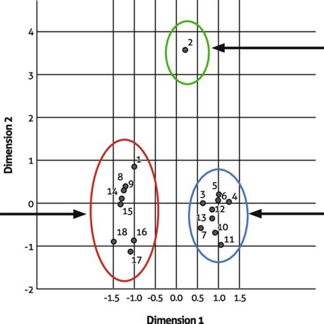 The Three Topological Structures Source The Authors Download