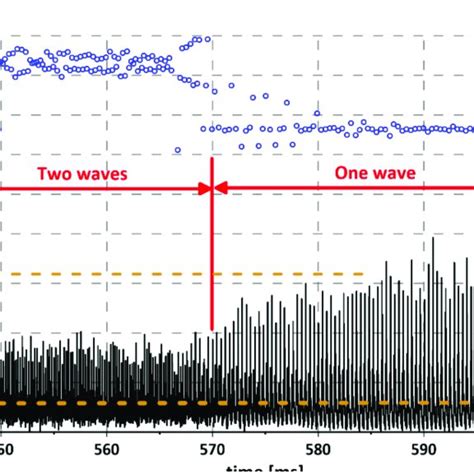 Propagation Of Rotating Detonation For Kerosene Air Mixture With