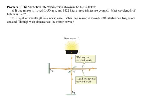 Solved Problem 3 The Michelson Interferometer Is Shown In