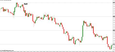 Grid Round Numbers MT4 Indicator ForexMT4Indicators Com