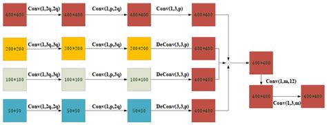 Research On Detection And Recognition Technology Of A Visible And Infrared Dim And Small Target