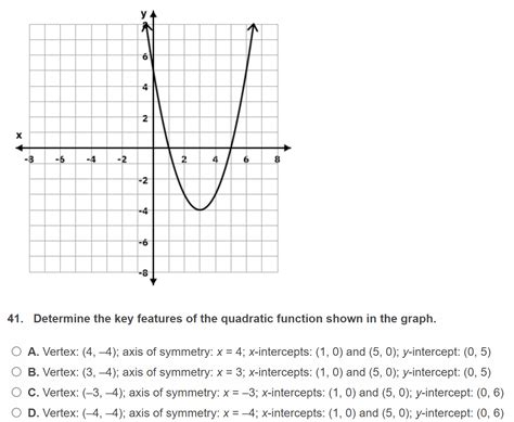 solved determine the key features of the quadratic function