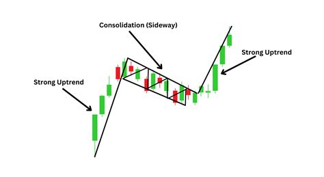 bull flag patterns comprehensive guide for traders alchemy markets