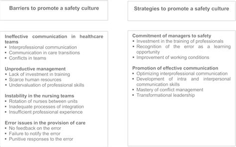 Overview Of The Themes Categories And Subcategories Download
