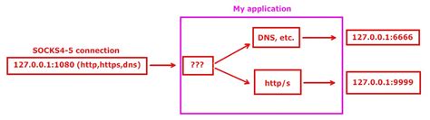 Sockets How To Listen And Remap Tcp Connections In Delphi Stack Overflow