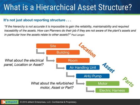 Understanding Hierarchical Asset Structures In Cmms Pdf Business