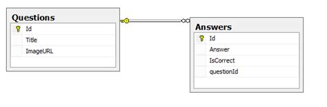 C Insert Many Value Using Foreign Key Stack Overflow