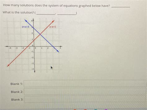 Solved How Many Solutions Does The System Of Equations Graphed Below