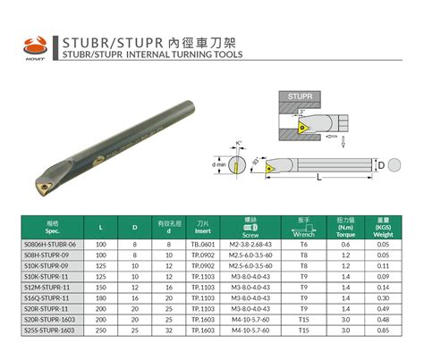 STUBR STUPR內徑車刀架 至昌興業有限公司