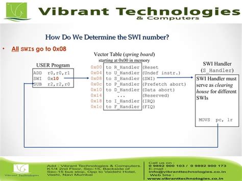 Embedded System Introduction To Arm7 Ppt