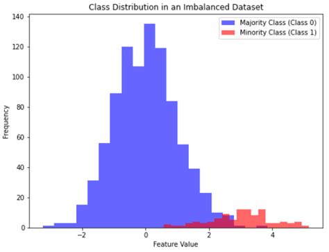 Introduction To Pca In Python With Sklearn Pandas And Matplotlib By Andrea Dagostino