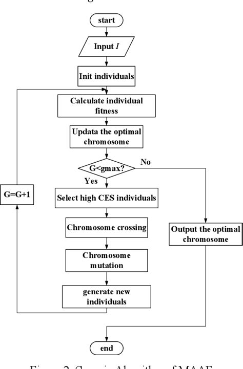 figure 2 from a genetic algorithm based image enhancement approach for autonomous driving at