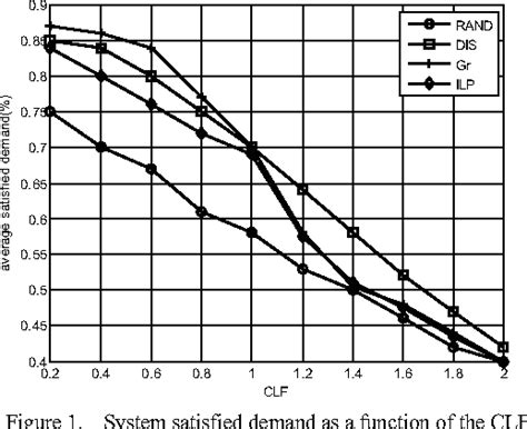 figure 1 from a bandwidth aware algorithm for dynamic service placement in size fixed networks