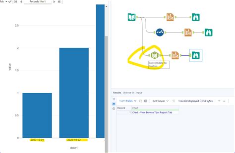 Interactive Chart Data In Yyyy Mm Dd But Chart X A Alteryx Community