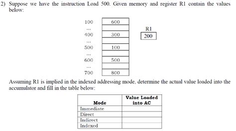 Solved Suppose We Have The Instruction Load 500 Given