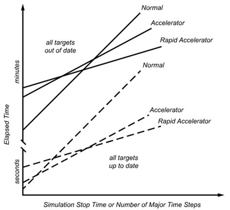 Fast Electrical Simulations File Exchange MATLAB Central