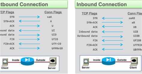 ASA Firewall Interview Questions And Answers CCIE Networker Interview