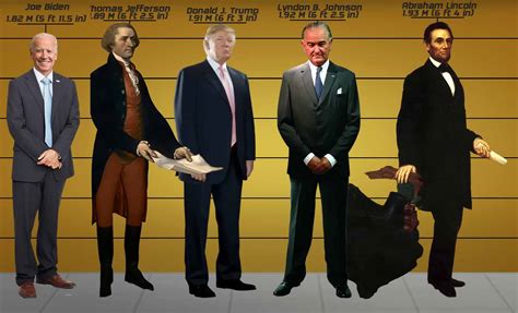 All Presidents Heights Comparison From Washington To Biden Shortest
