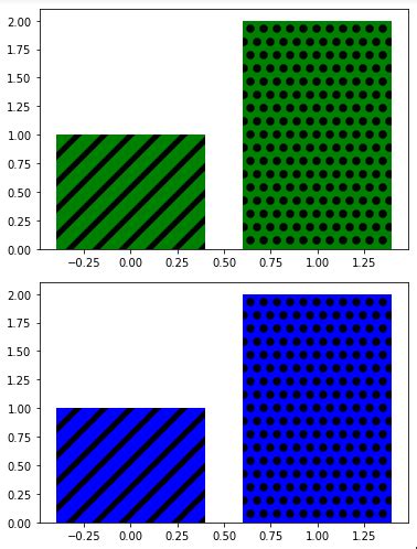 Bug Hatch Linewidths Cannot Be Modified In An Rcparam Context Issue Matplotlib