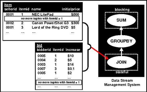 Figure 1 From Safety Guarantee Of Continuous Join Queries Over