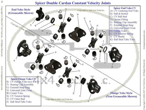 Cv Joint Parts Diagram And Their Functions