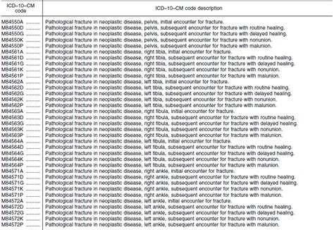 Cms Issues Correction To Fy 2024 Snf Pps Final Rule Pdpm Icd 10 Mapping