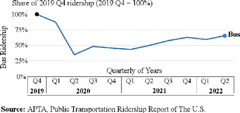 Figure 1 From Real Time Bus Arrival Prediction A Deep Learning Approach For Enhanced Urban