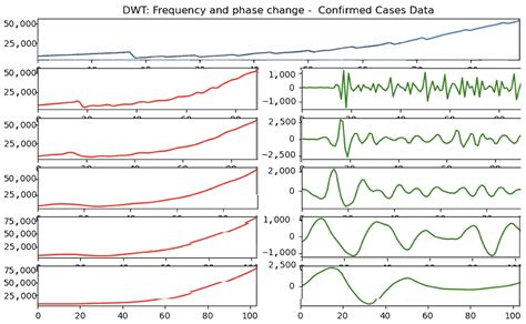 A Modified Pinn Approach For Identifiable Compartmental Models In