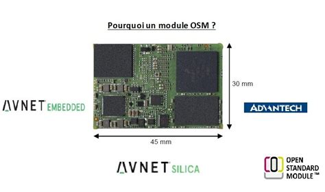 Pouquoi Un Module Osm