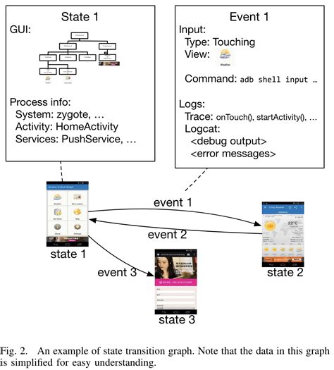 DroidBot A Lightweight UI Guided Test Input Generator For Android