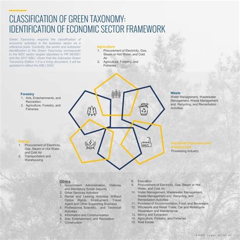 Indonesia Green Taxonomy Towards A More Sustainable Financial System Pdf