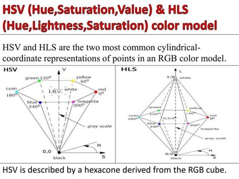 Color Models Computer Graphics Pptx