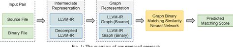 Figure 1 From Graphbinmatch Graph Based Similarity Learning For Cross